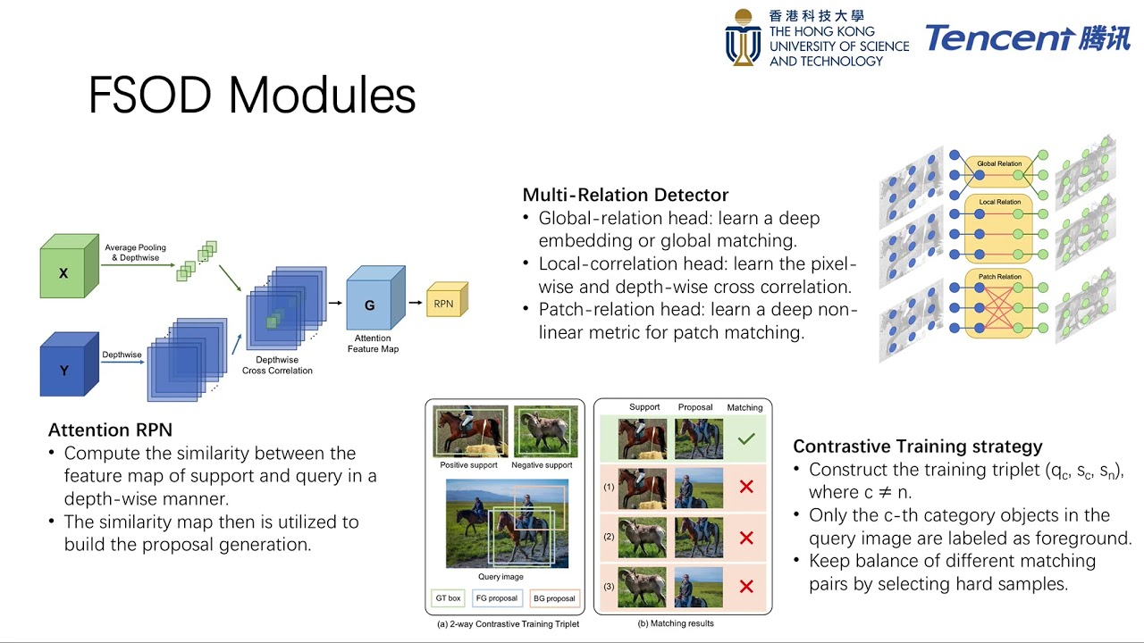 Comprehensive Guide to Zero-Shot and K-Shot Learning